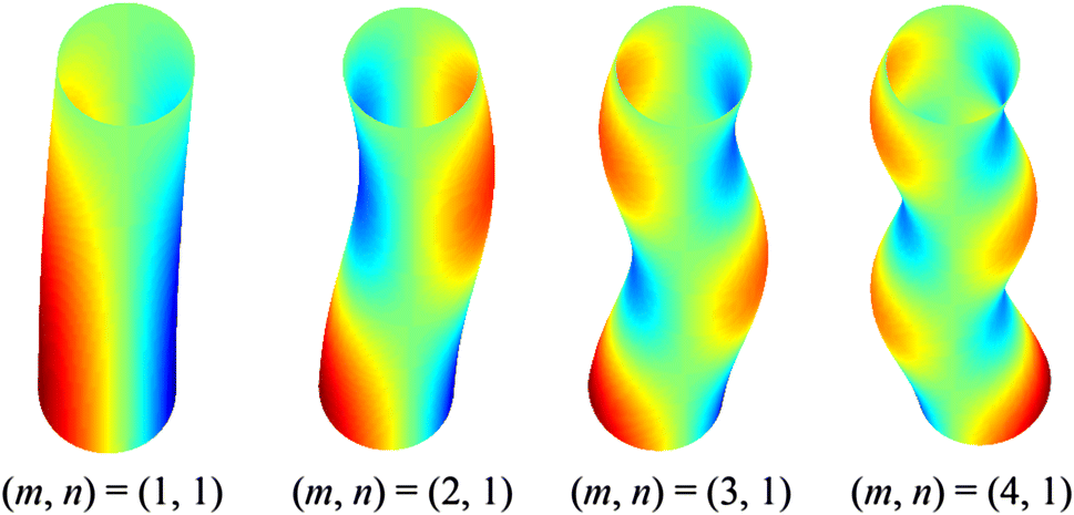 Exact Solutions for Free Vibration of Cylindrical Shells by a ...