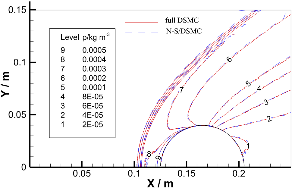 Investigation on the Interface Smoothing of Coupled N–S/DSMC Method Using Image Processing ...