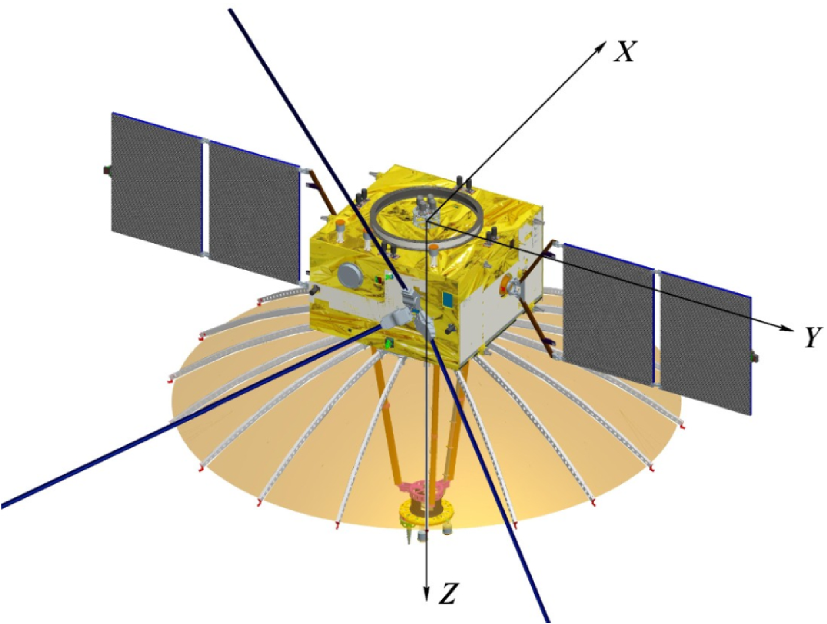 Optimization Design of Configuration and Layout for Queqiao Relay ...