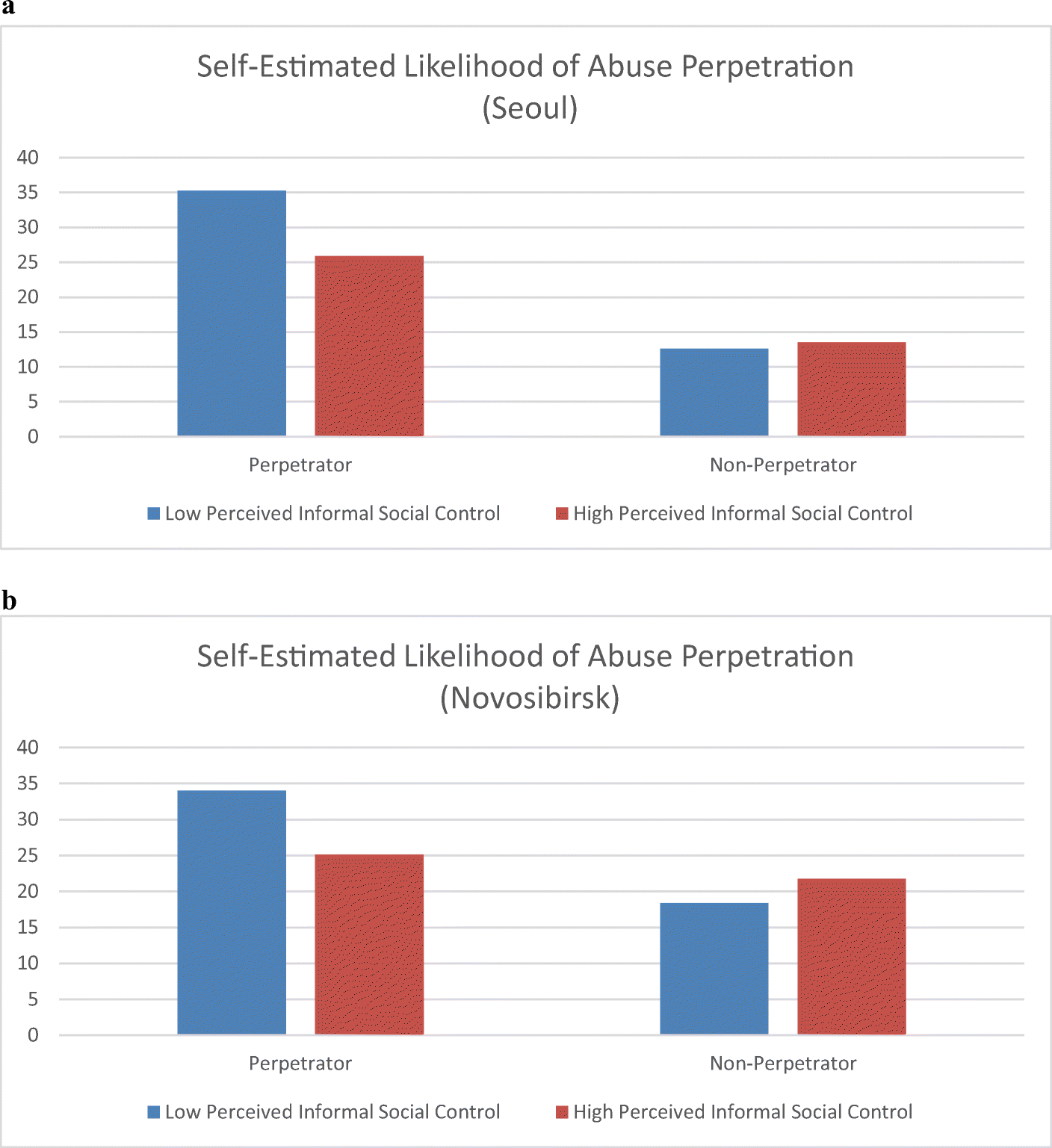 Does Informal Social Control Deter Child Abuse? A Comparative Study of ...