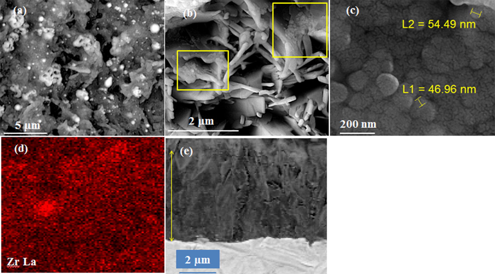 Synthesizing and comparing HA–TiO2 and HA–ZrO2 nanocomposite coatings ...