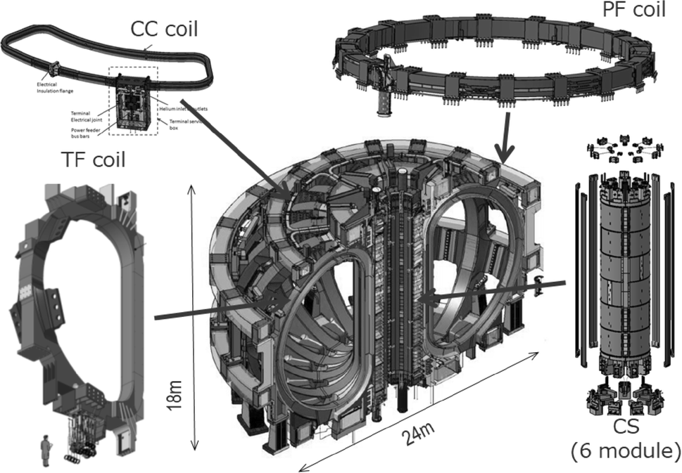 Development of cable-in-conduit conductor for ITER CS in Japan ...