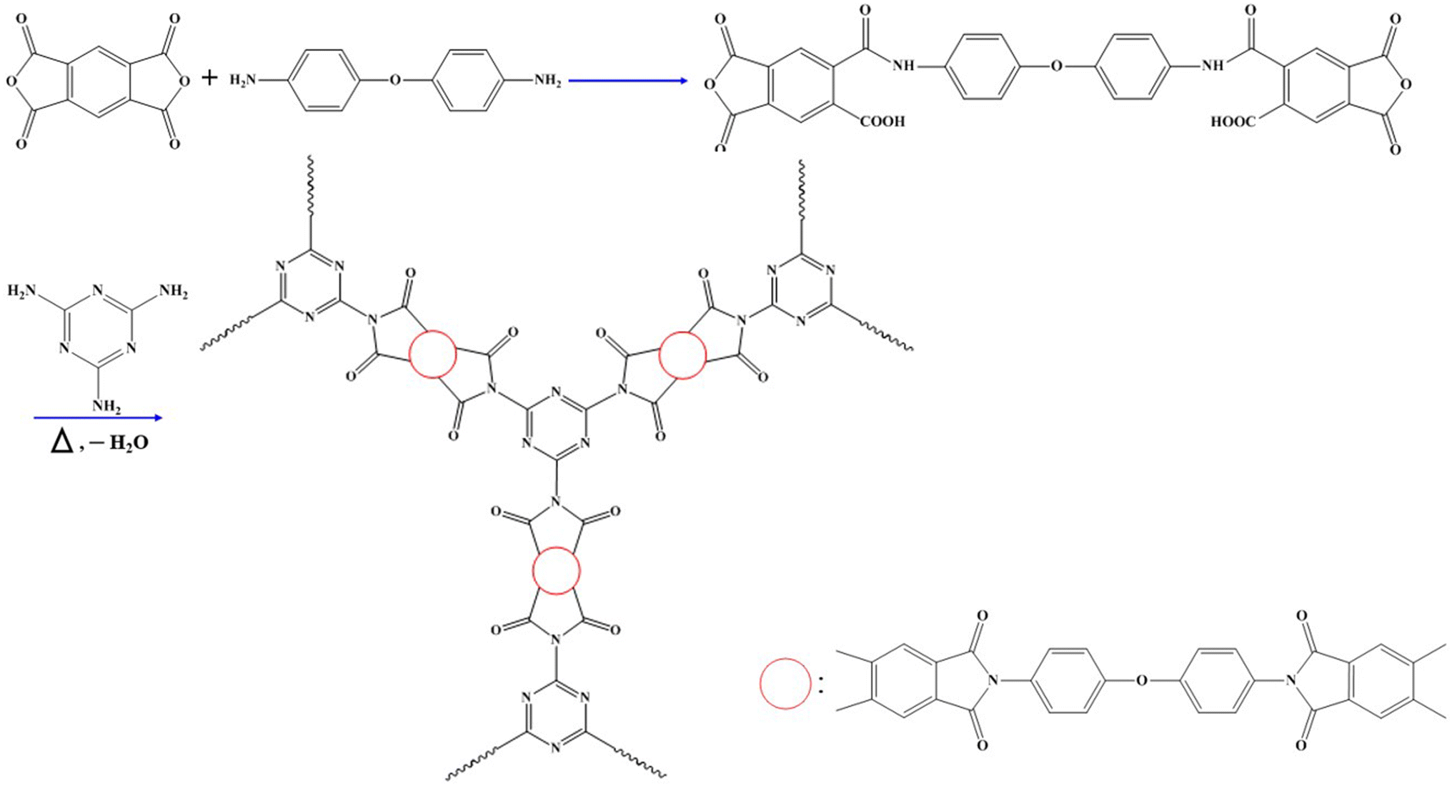 Adsorption of acid orange 10 on cross-linked porous polyimide ...