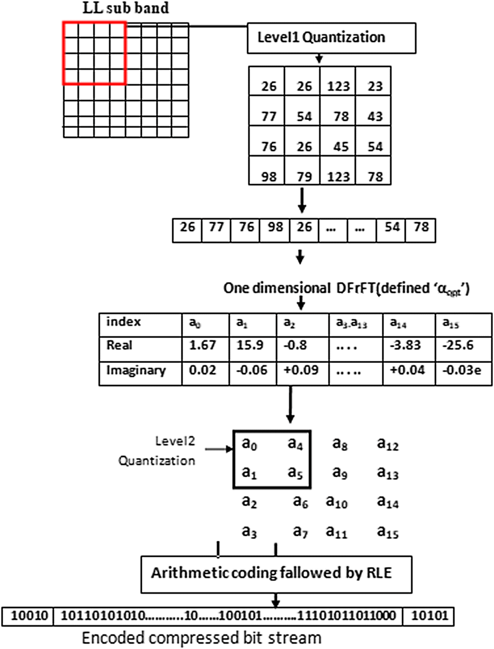 A lossless image compression algorithm using wavelets and fractional ...