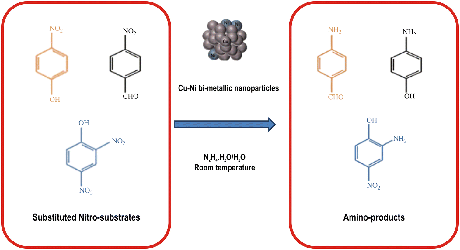 Selective reduction of nitro group using CuNi bimetallic nanoparticles ...