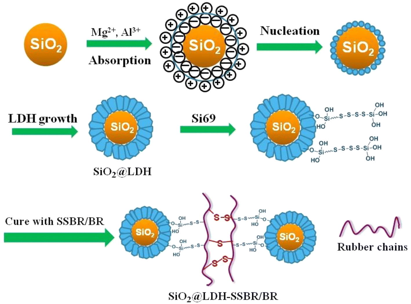 The remarkably improved filler dispersion and performance of SSBR/BR by ...