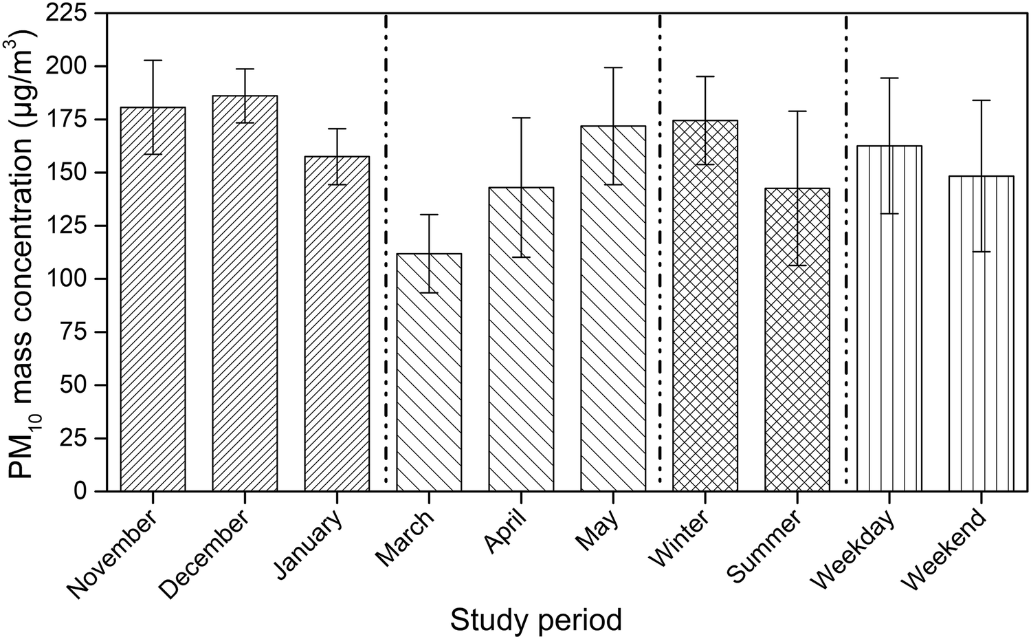 Investigation of the source, morphology, and trace elements associated ...