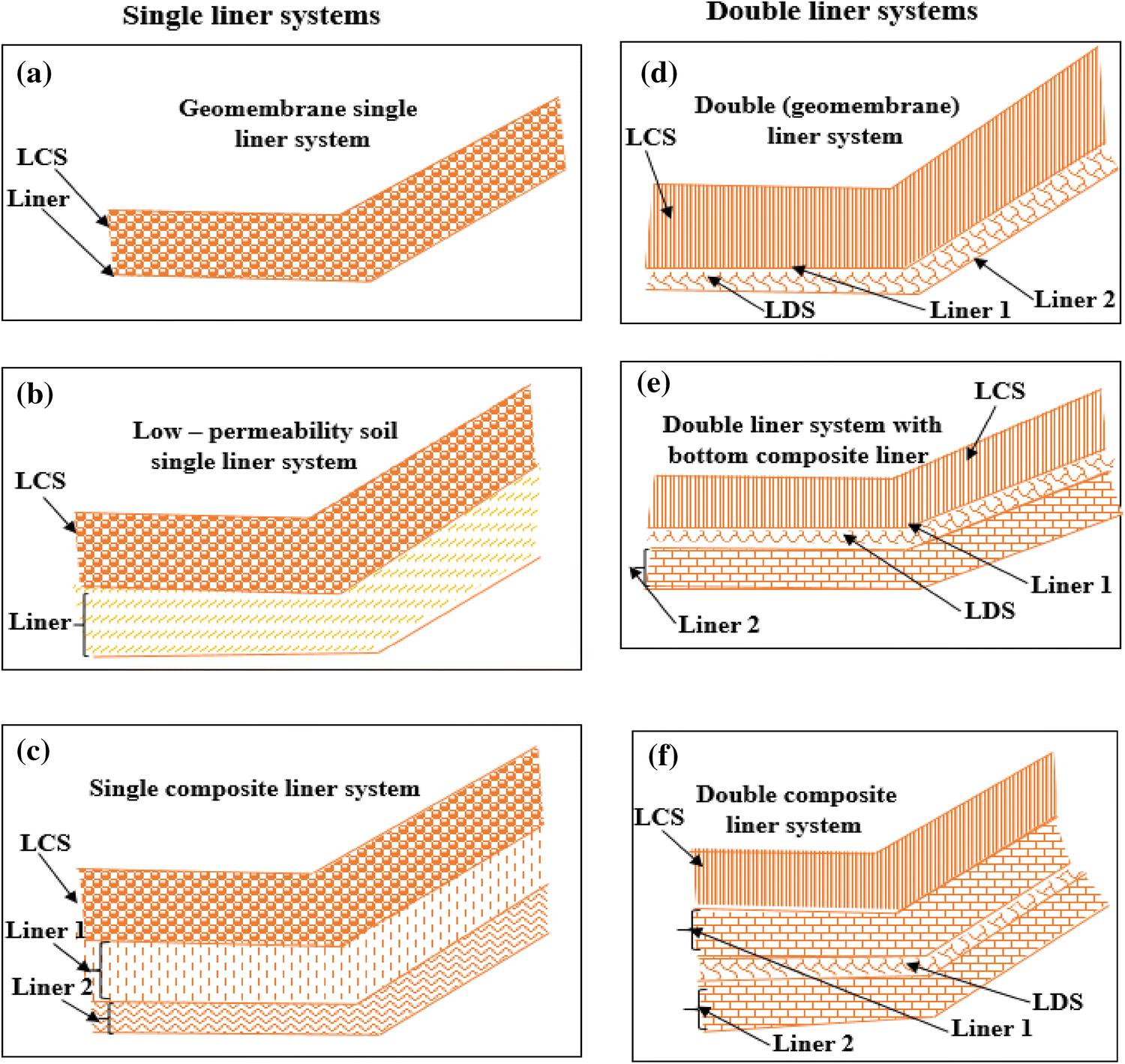 A critical reappraisal of residual soils as compacted soil liners ...