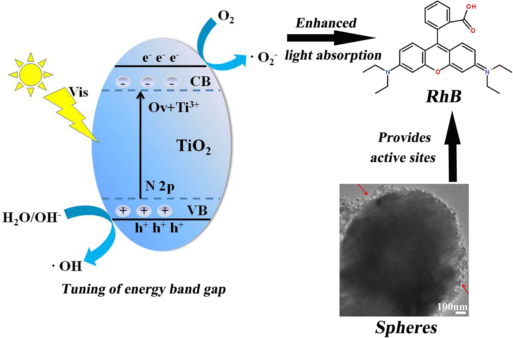 Nitrogen-doped black TiO2 spheres with enhanced visible light ...