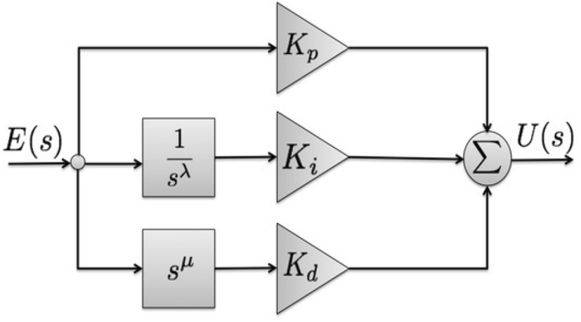 Optimal Tuning Of Fopid Controller Based On Pso Algorithm With Reference Model For A Single