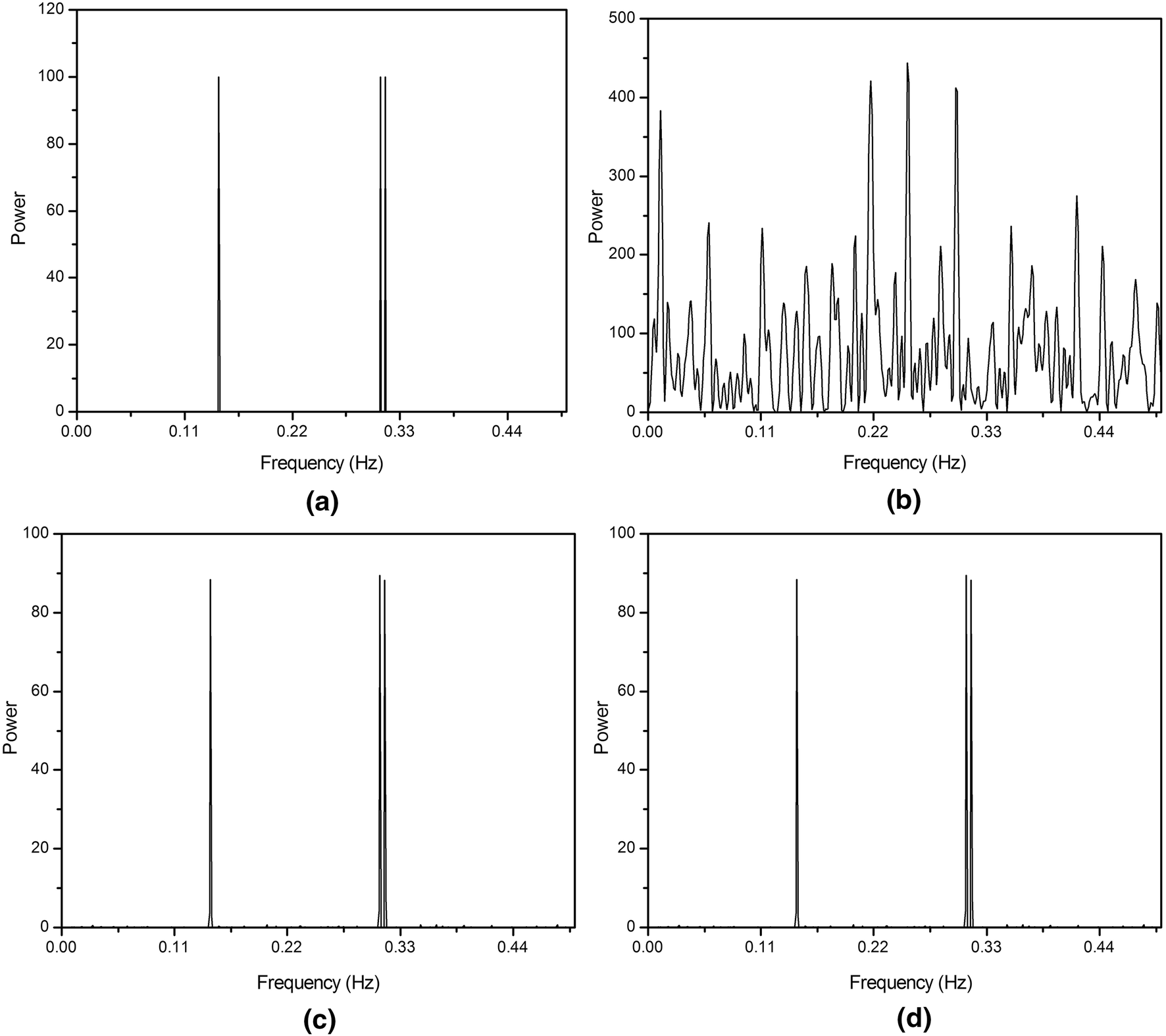 Fast implementation of sparse iterative covariance-based estimation for processing MST radar ...