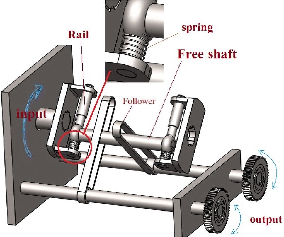 Novel continuously variable transmission mechanism | SpringerLink