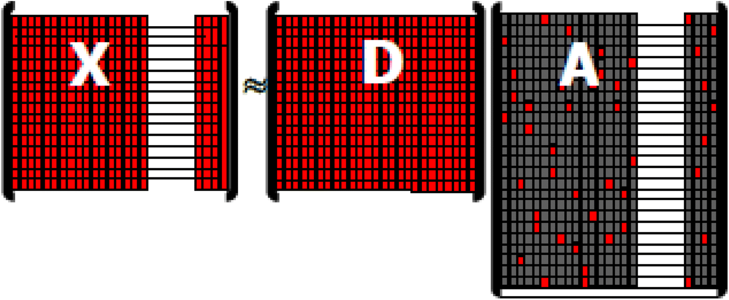 Sparse coding-based feature extraction for biometric remote authentication in Internet of Things ...