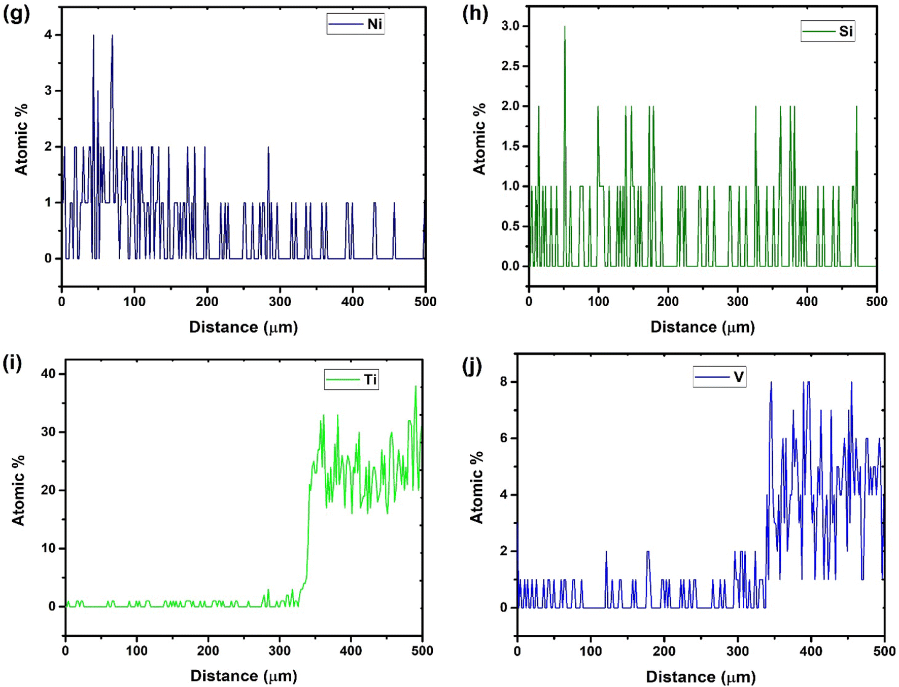 Diffusion bonding of a titanium alloy to austenitic stainless steel ...
