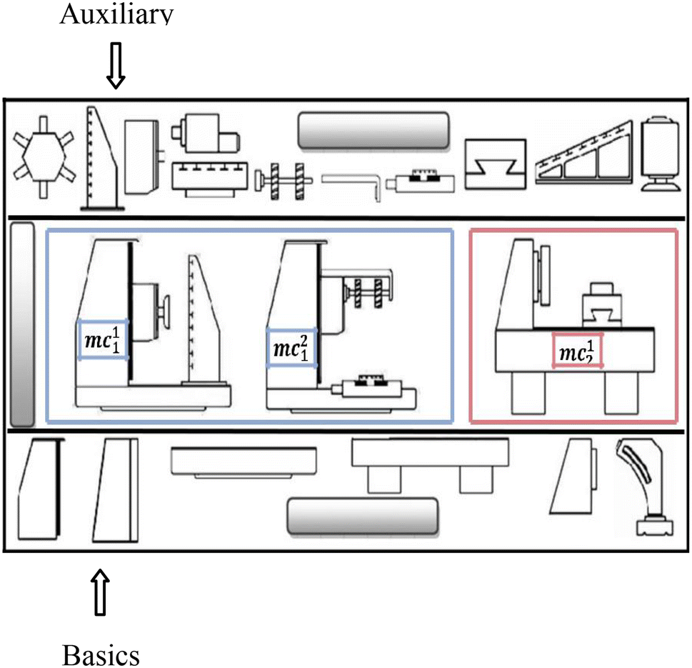 A conceptual development of reconfigurable drill machine tool (RDMT ...