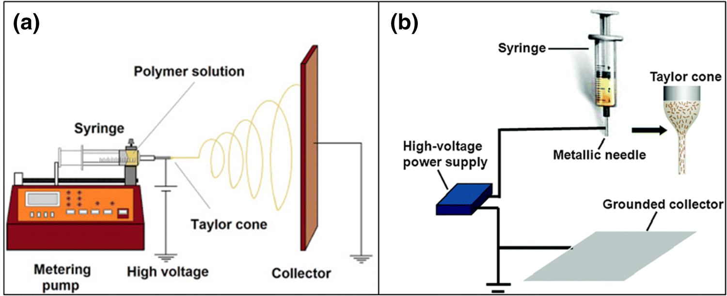A review on fabrication of nanofibers via electrospinning and their ...