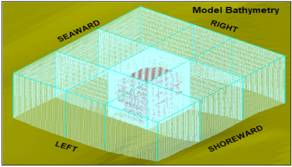 Performance of different turbulence models in predicting flow kinematics around an open offshore ...