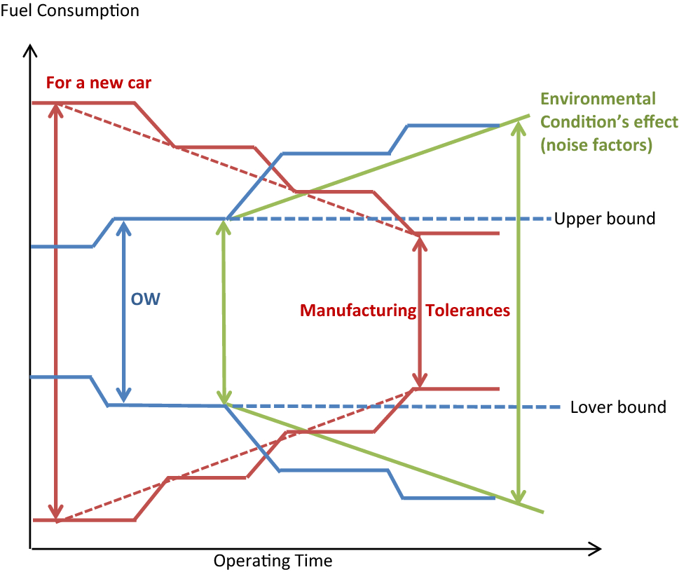 Operating window perspective integrated TOPSIS approach for hybrid ...