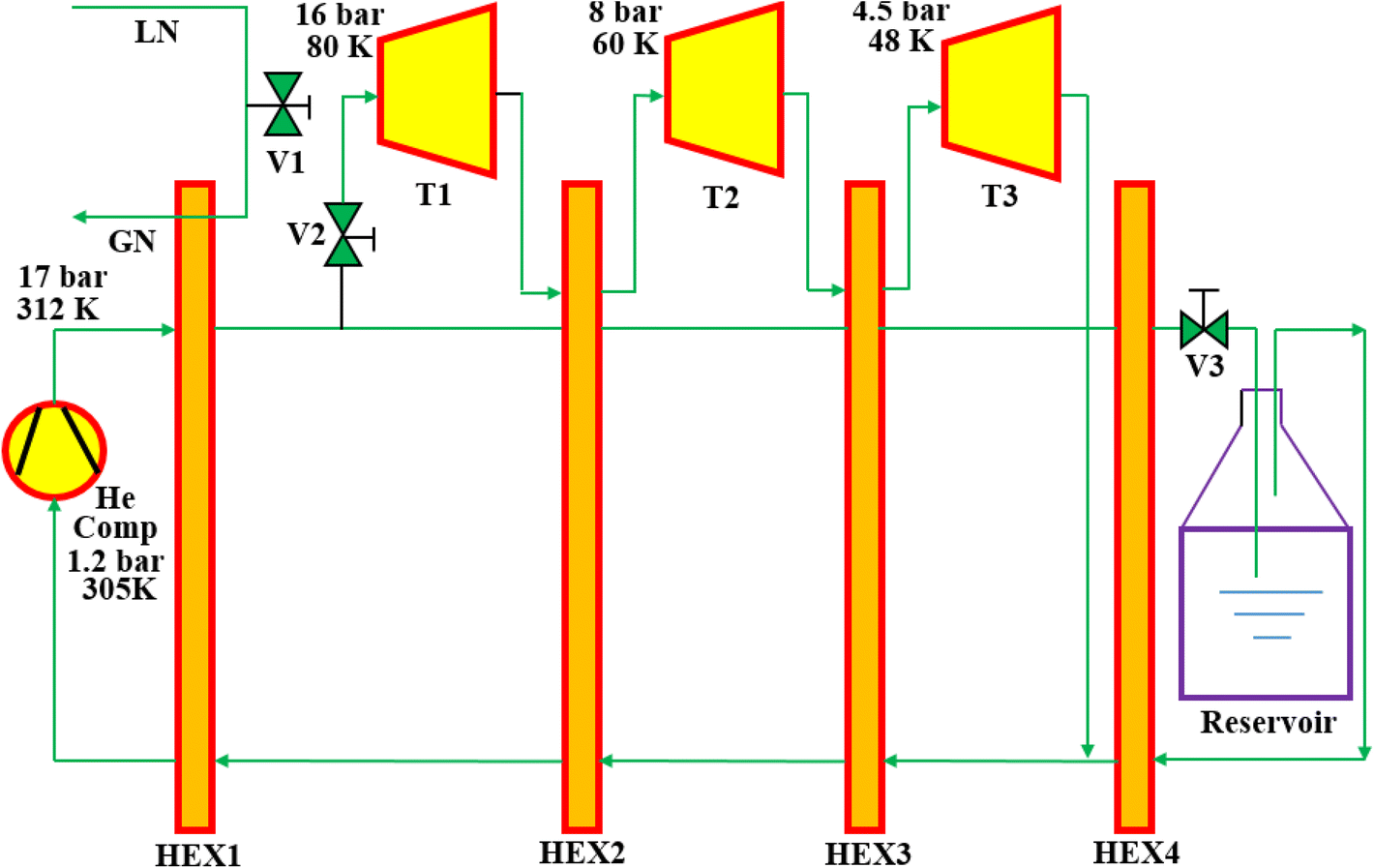 Preliminary design, flow field, and thermal performance analysis of a ...