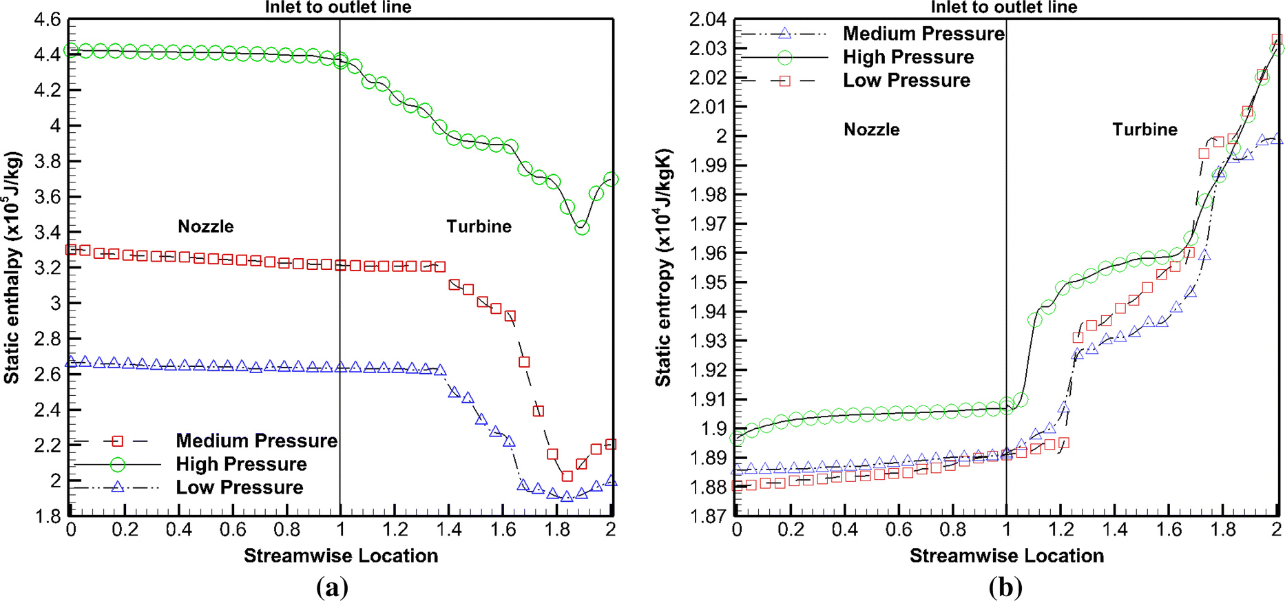 Preliminary design, flow field, and thermal performance analysis of a ...