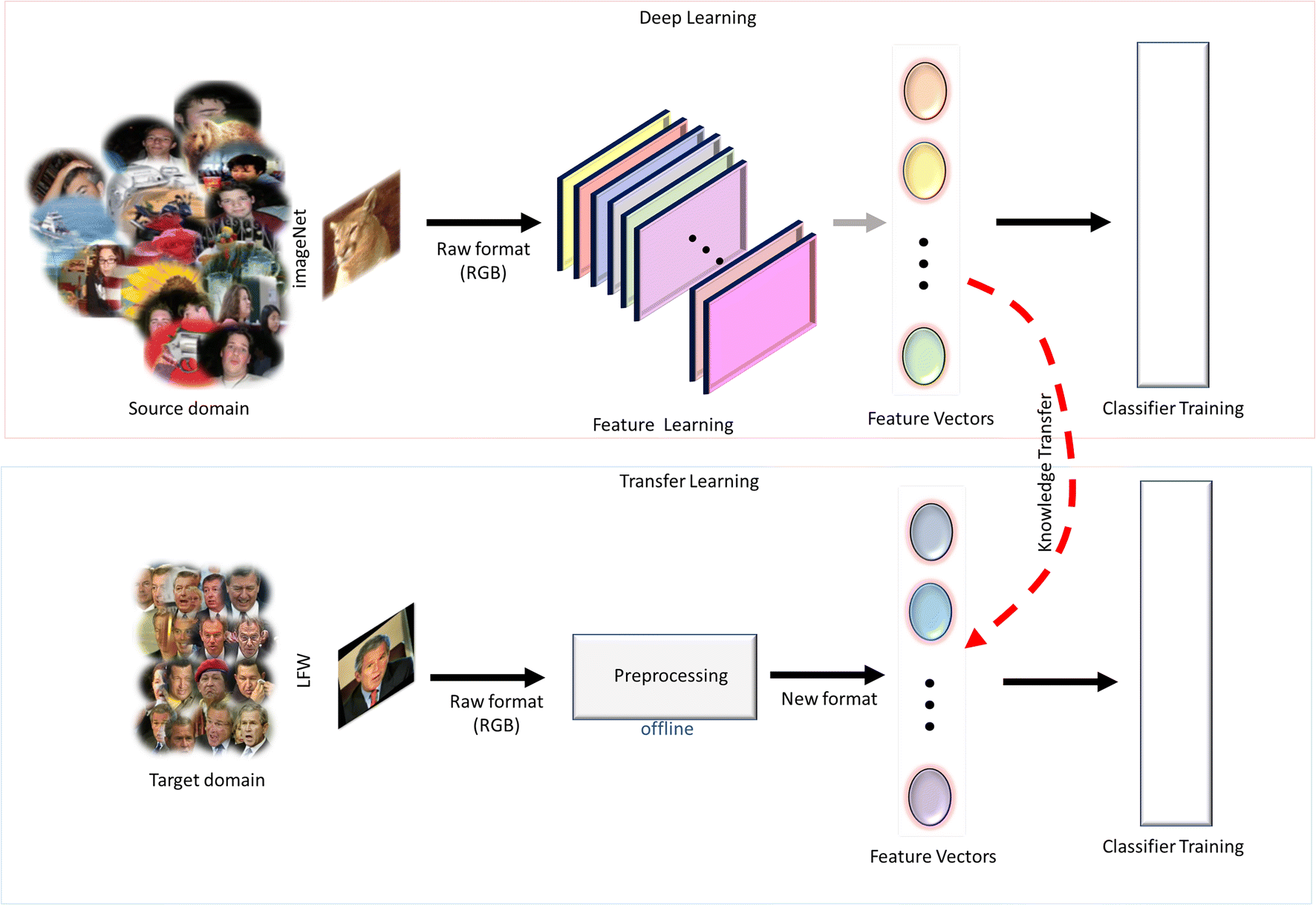 Understanding unconventional preprocessors in deep convolutional neural ...