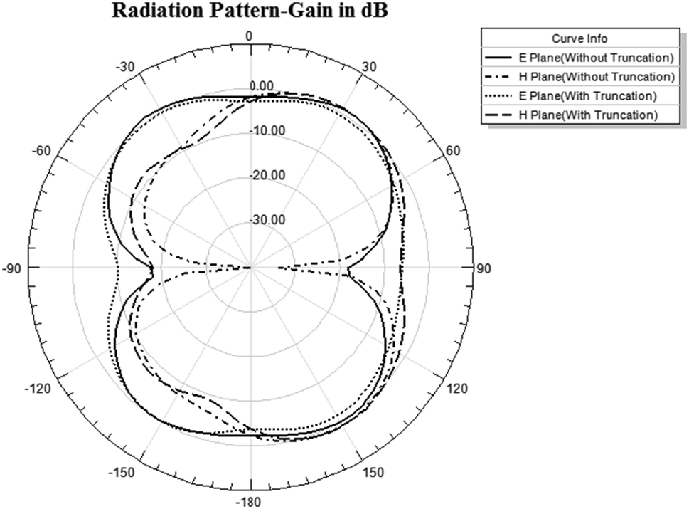 Design modifications and multilayer impact in the electronic parameters ...
