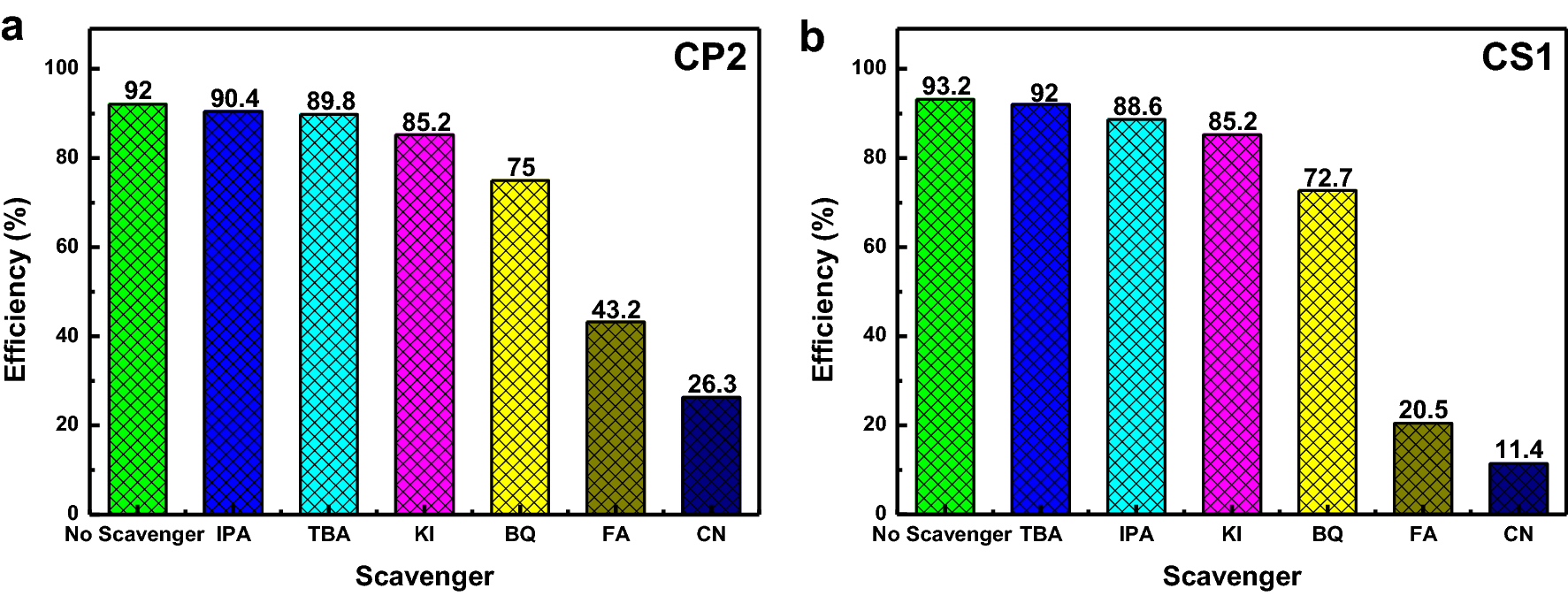 Facile synthesis, morphological, structural, photocatalytic and optical properties of CoFe2O4 ...