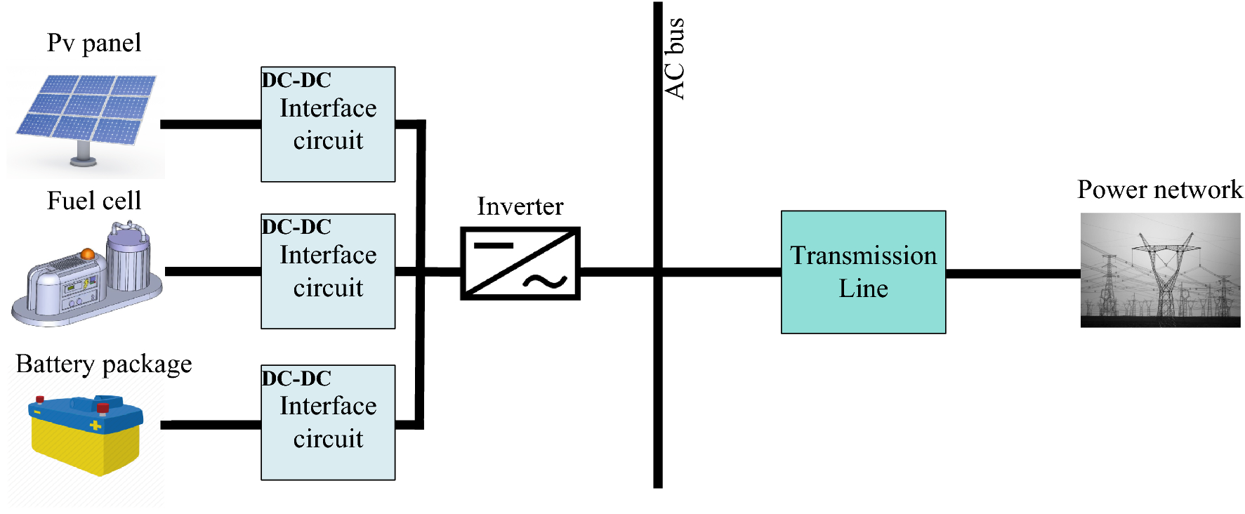 Fault Detection And Classification In Smart Grids Using Augmented K Nn Algorithm Springerlink