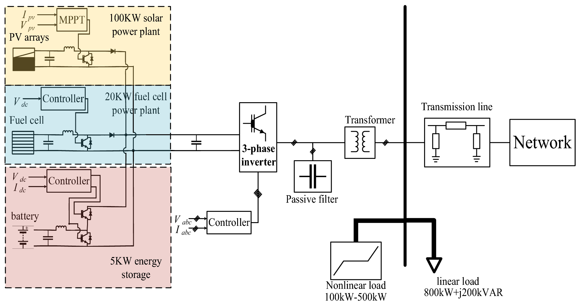 Fault Detection And Classification In Smart Grids Using Augmented K Nn Algorithm Springerlink
