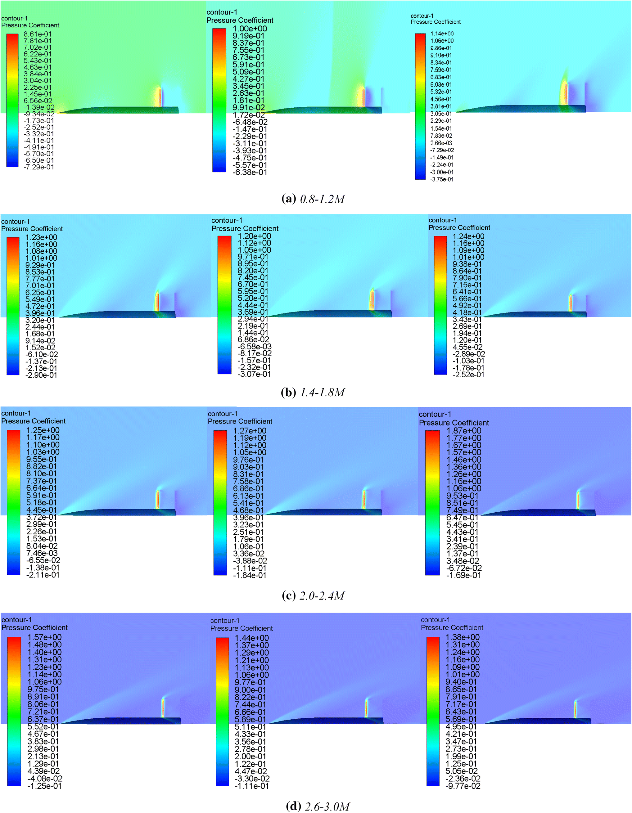 Investigation of flow-field around a single generic planar fin using ...