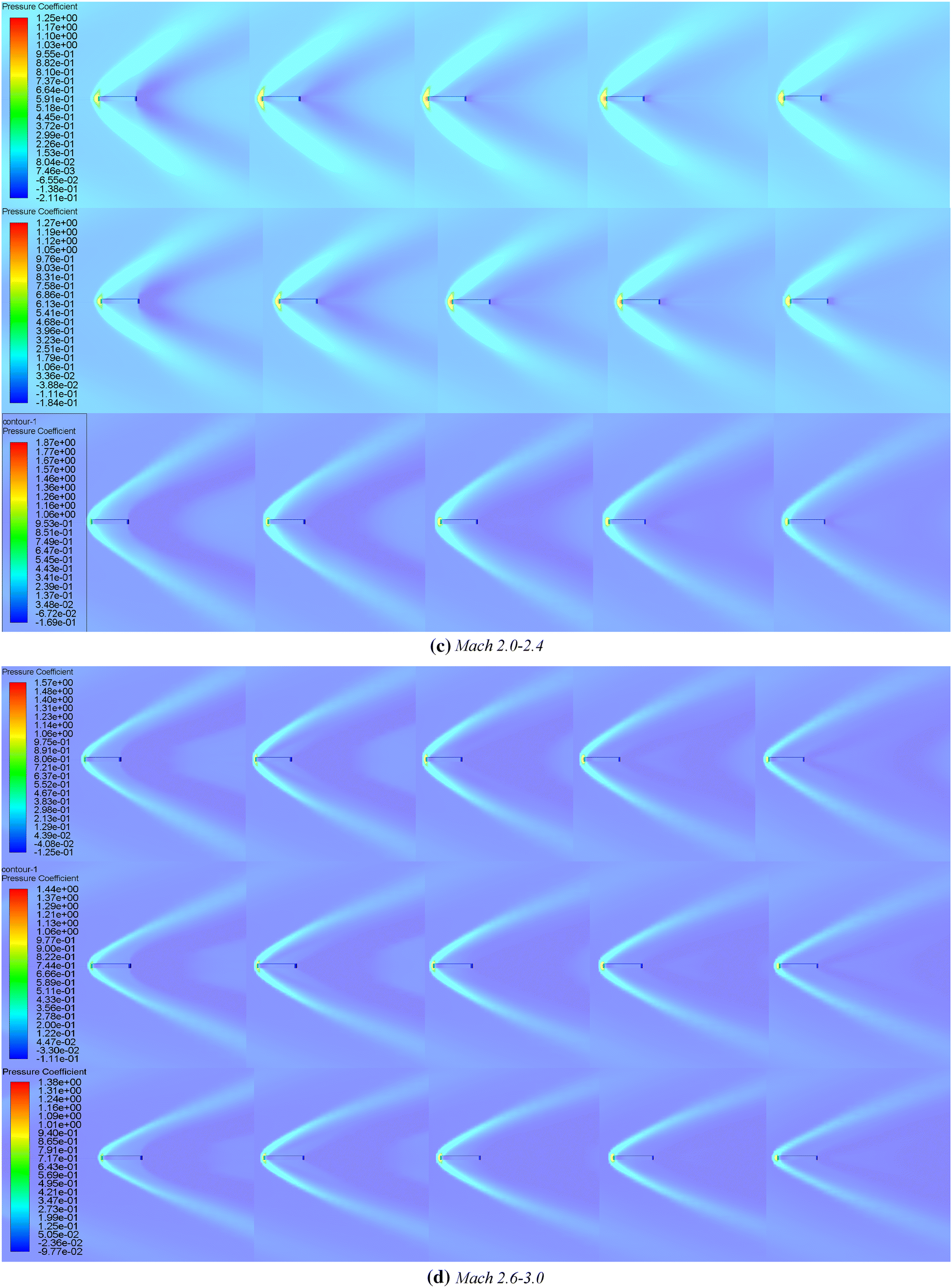 Investigation of flow-field around a single generic planar fin using ...