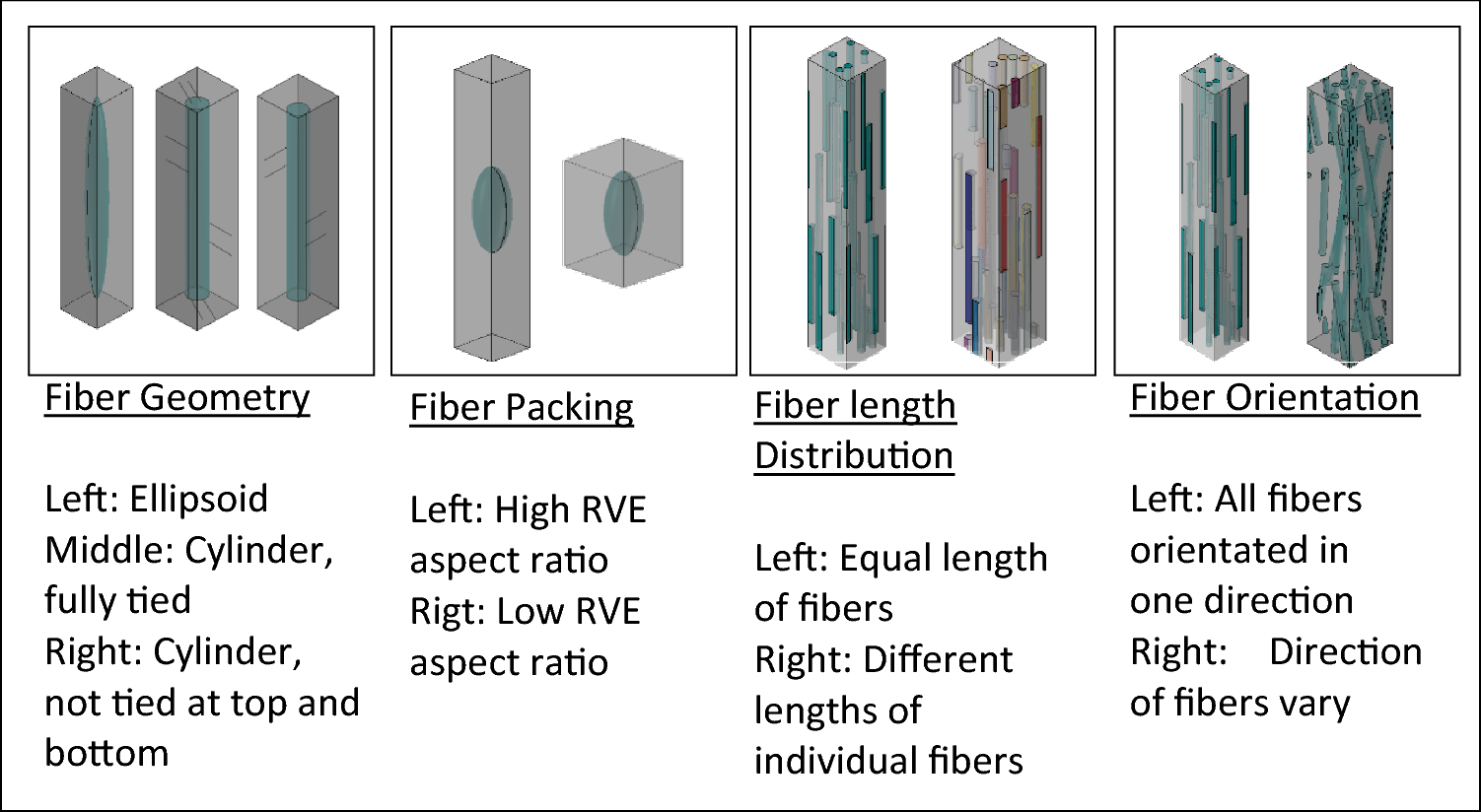 RVE modelling of short fiber reinforced thermoplastics with discrete ...