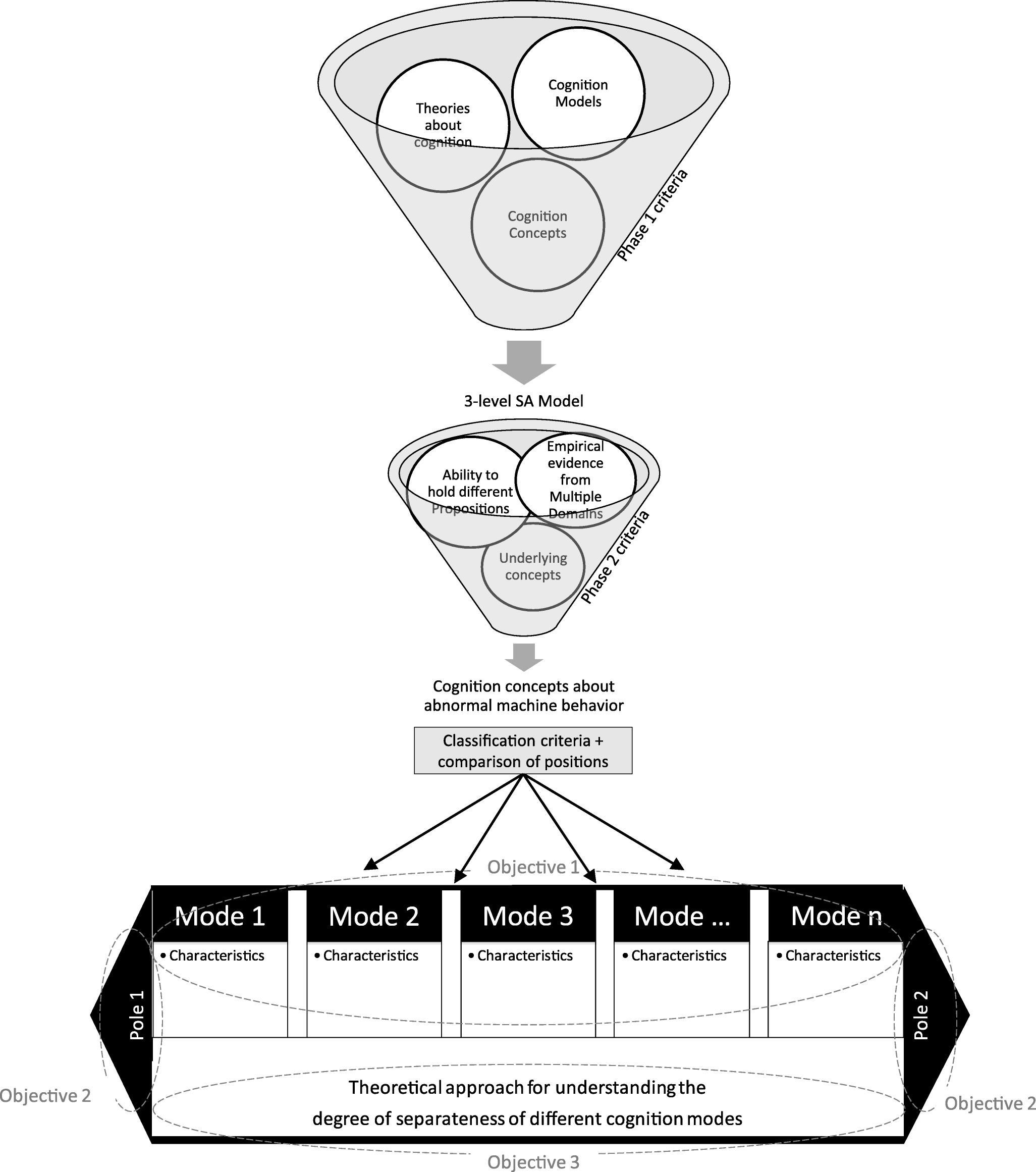 Modelling human cognition of abnormal machine behaviour | SpringerLink