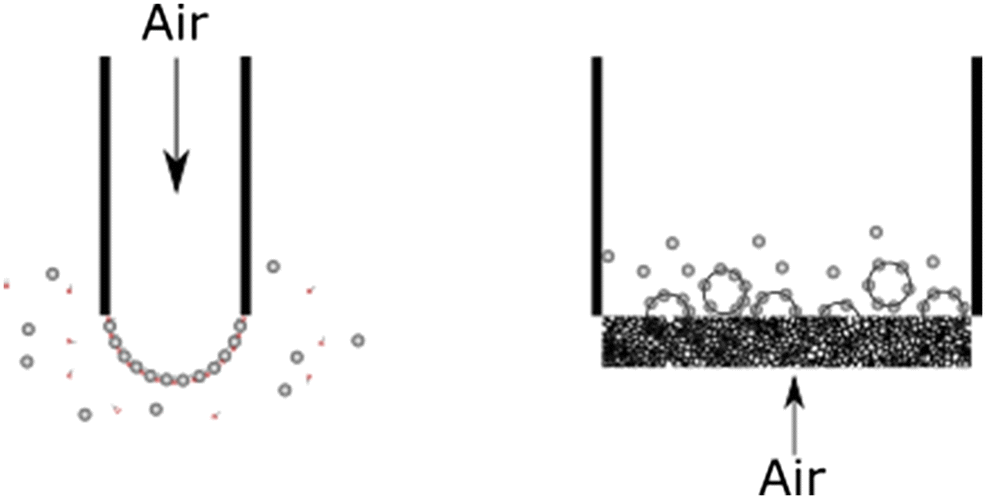 The Effect of Particles on Surface Tension and Flotation Froth Stability | SpringerLink