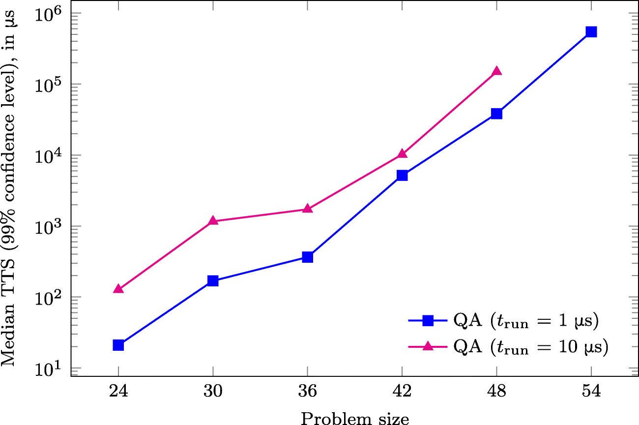 Reverse quantum annealing approach to portfolio optimization problems ...