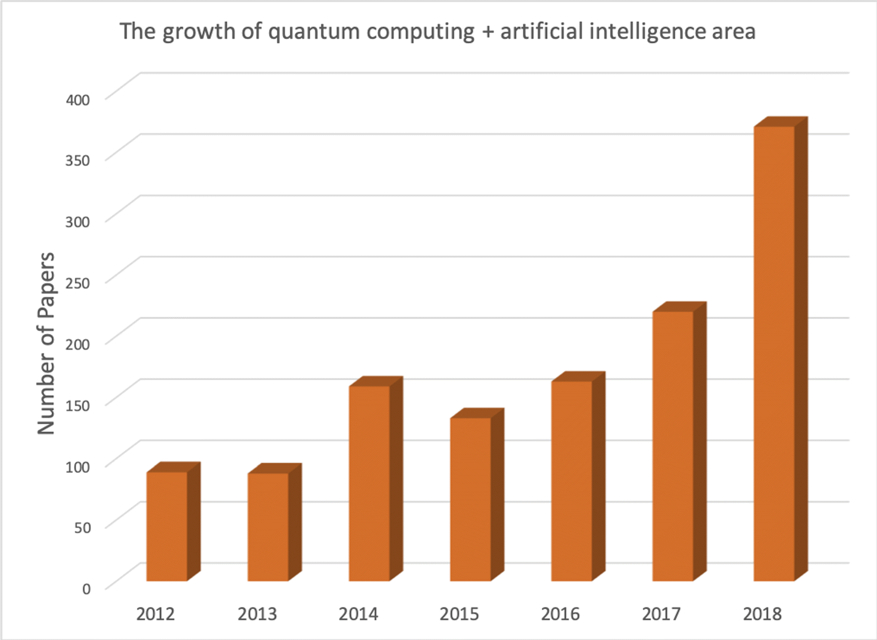 Quantum machine intelligence | SpringerLink