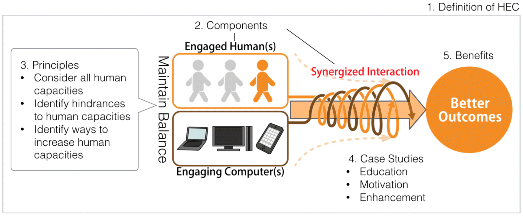 Human-Engaged Computing: the future of Human–Computer Interaction | SpringerLink