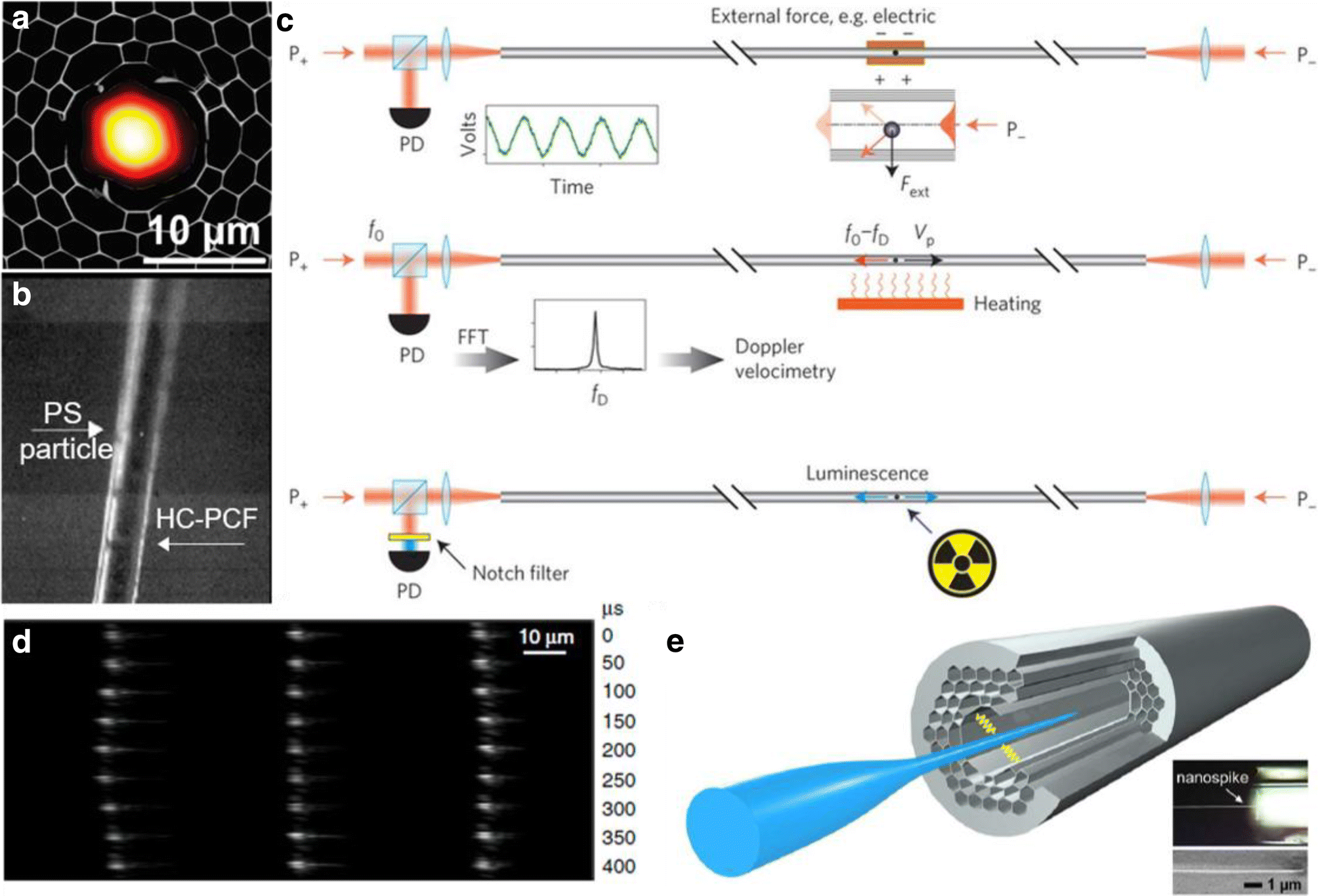 Optical Trapping and Manipulation Using Optical Fibers | SpringerLink