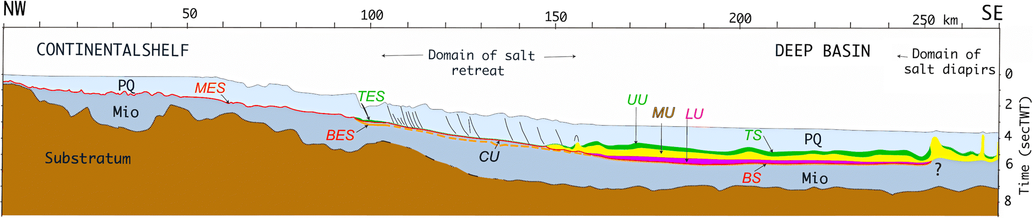 The Messinian salinity legacy: 50 years later | SpringerLink