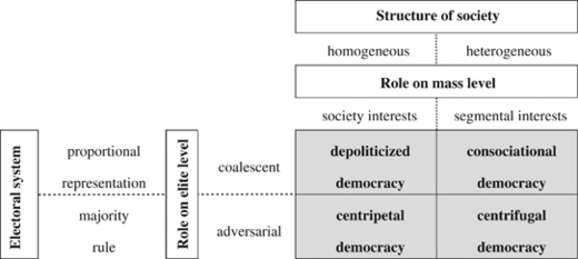 Which type of democracy performs best? | SpringerLink