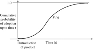 Measuring the diffusion of marketing messages across a social network ...