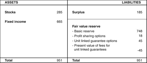 Liability-Driven Investing for Life Insurers | SpringerLink