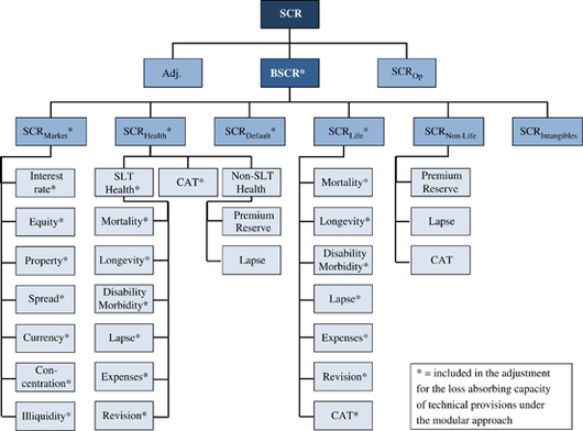 A Comparative Assessment of Basel II/III and Solvency II | SpringerLink