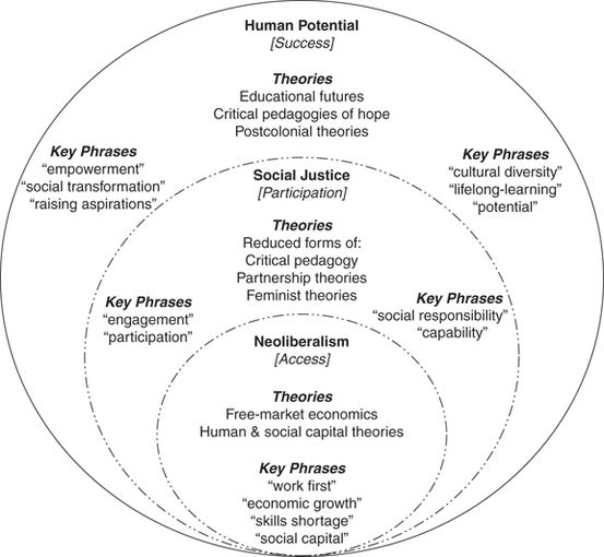 From Access to Success: An Integrated Approach to Quality Higher ...
