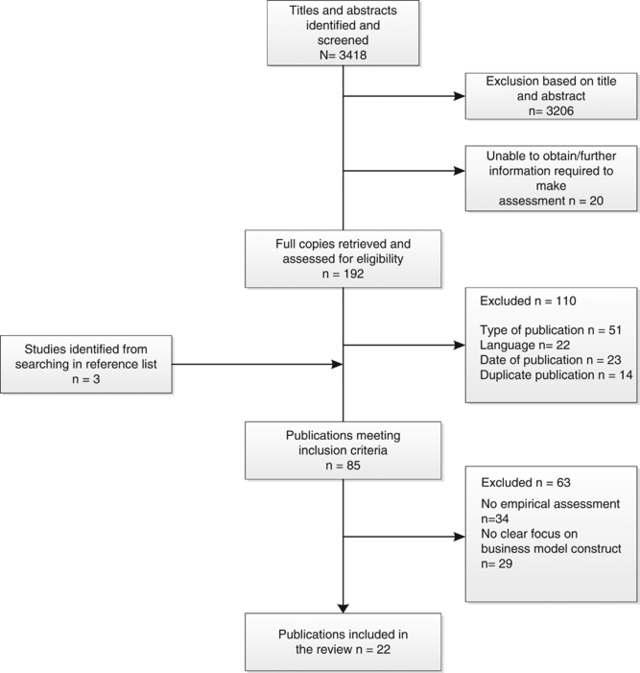 Business models for telemedicine services: a literature review ...