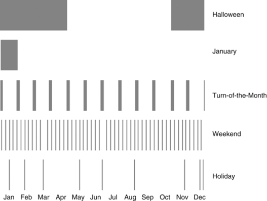 An anatomy of calendar effects | SpringerLink