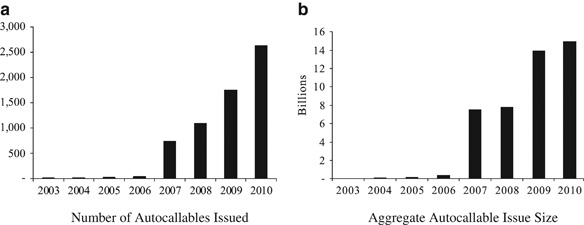 Modeling autocallable structured products | SpringerLink