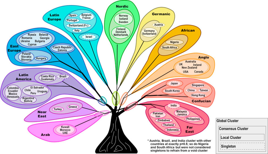 Mapping world cultures: Cluster formation, sources and implications ...