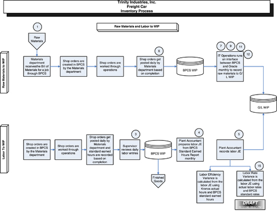 The SOX compliance journey at Trinity Industries | SpringerLink