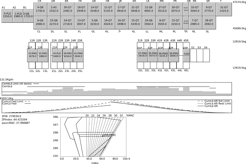 Automatic aircraft cargo load planning | SpringerLink